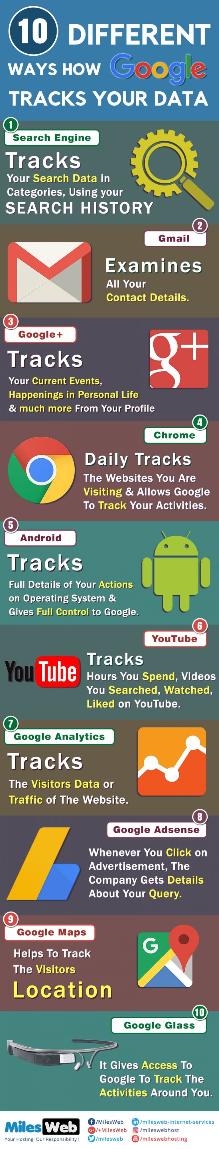 10 Different Ways How Google Tracks Your Data | Google Data Tracking