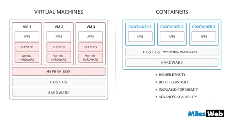 What Are Containers And What Are Their Benefits?