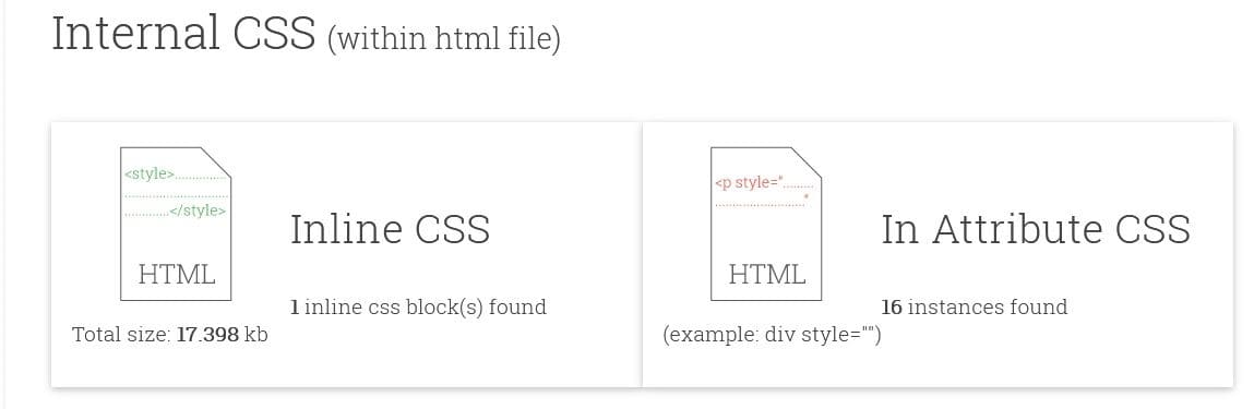 A Complete Guide to Website Speed Optimization