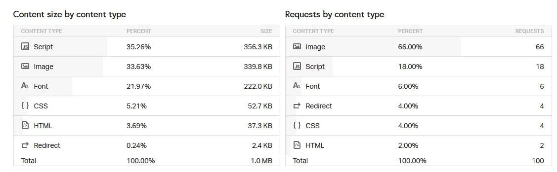 A Complete Guide to Website Speed Optimization