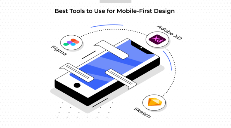 Designing for Mobile-First: Best Practices and Considerations | MilesWeb