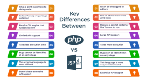 PHP vs JSP: Differences Every Web Developer Must Understand | MilesWeb