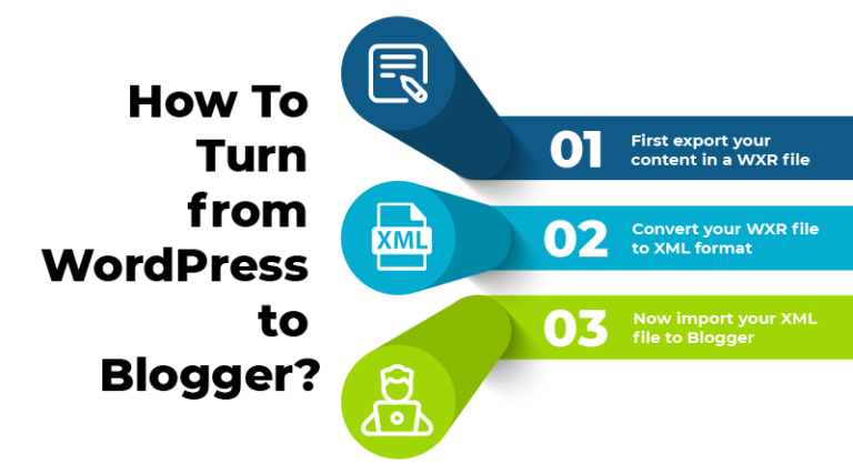 WordPress to Blogger Converter: Full Guide | MilesWeb
