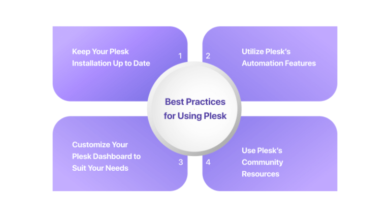 What is Plesk? A Beginners Guide for 2025