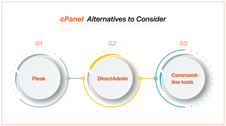 What is cPanel? Complete Guide To Master The Control Panel