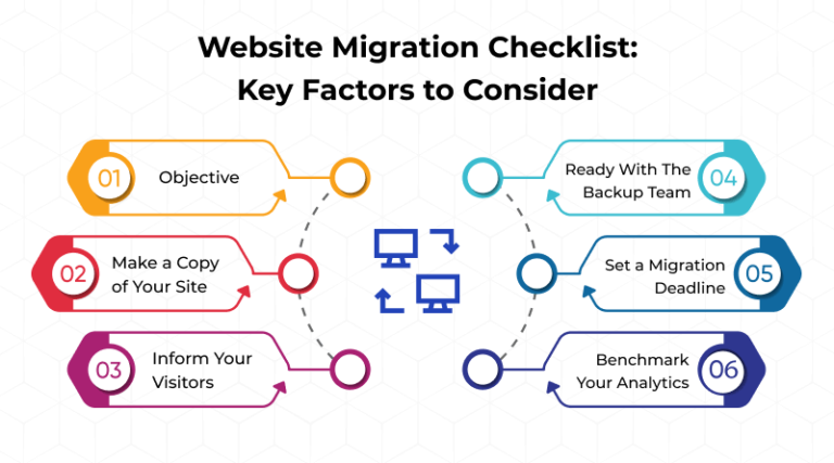 The Complete Guide to a Smooth Website Migration Checklist