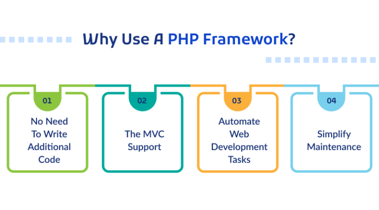Best PHP Frameworks in 2025: From Beginners to Web Devs (Free)
