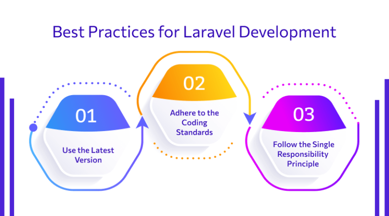 What is Laravel Framework? A Beginner’s Introduction for 2025