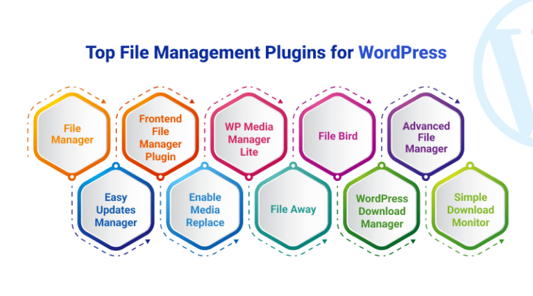Top File Management Plugins for WordPress To Use