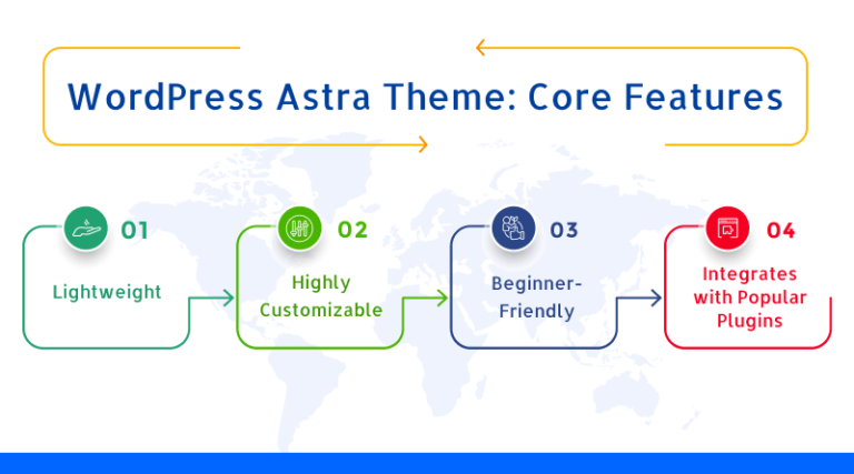 Astra Theme Review (2026): Beginner-Friendly, Fast & Customizable