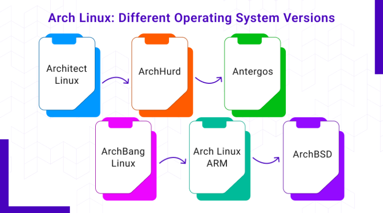 Exploring What Is Arch Linux: User Base And Unique Features