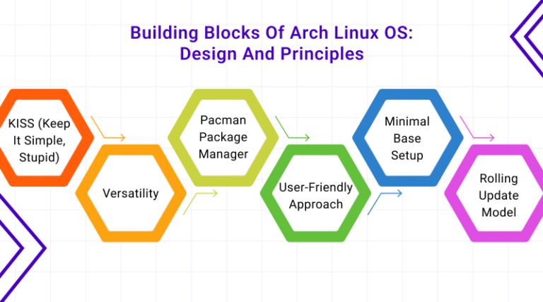 Exploring What Is Arch Linux: User Base And Unique Features