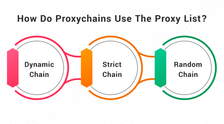 How to concatenate multiple proxies with proxychains