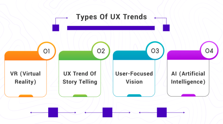 The Ultimate Guide to 2025 UI UX Trends: Types, Benefits, and Future ...