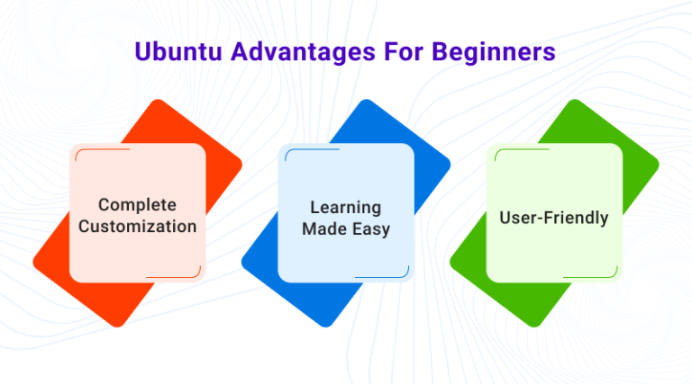 What is Ubuntu? A Detailed Beginner’s Guide [2026]