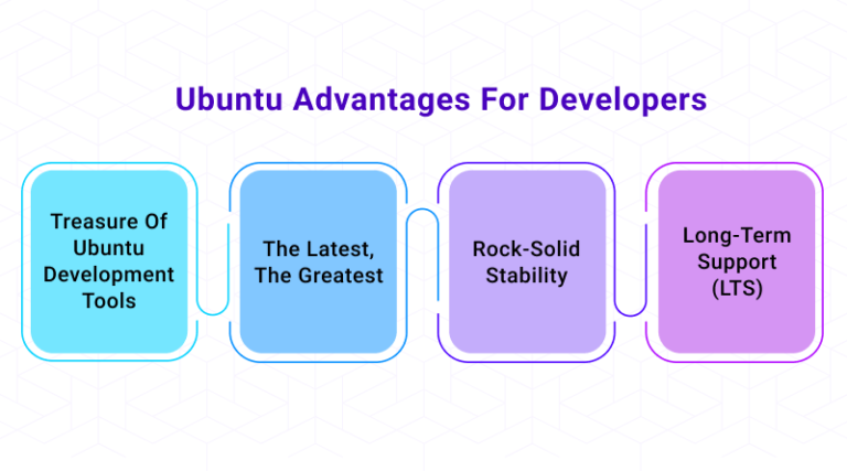 What is Ubuntu? A Detailed Beginner’s Guide [2026]