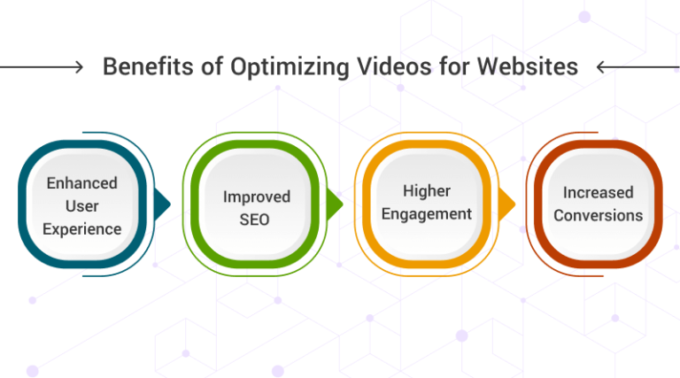 How To Optimize The Video Loading Speed On Your Website?