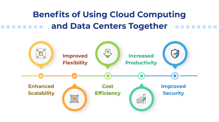 Relationship Between Data Centers And Cloud Computing