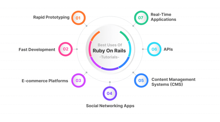 Ruby On Rails Tutorial: Essential Quick Guide For Beginners