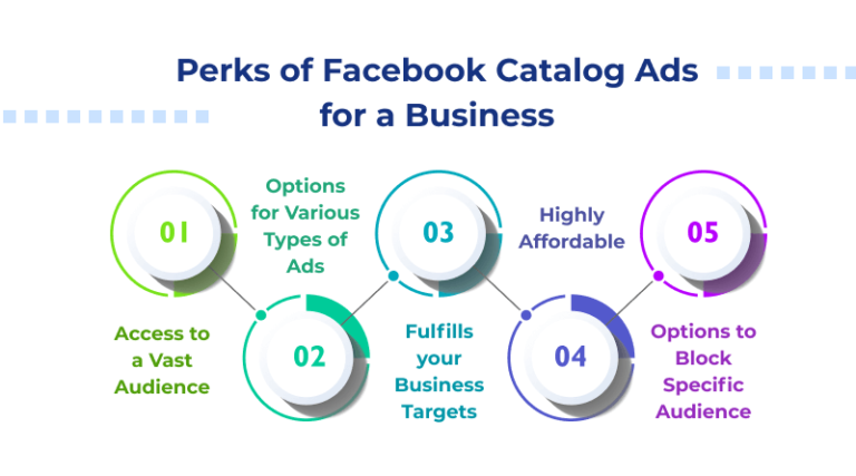 Ways to Boost sales with Facebook Catalog Ads | MilesWeb