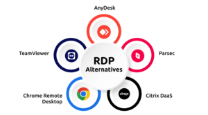 RDP Alternatives: Secure & Fast Picks for Windows Users [2026]