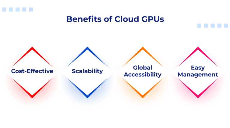 The New Wave of Cloud GPUs: Revolutionizing the Business Landscape