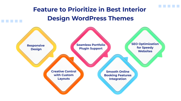 10+ Most Excellent WordPress Themes for Interior Design Professionals