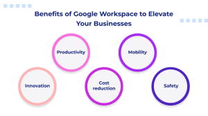 What is Google Workspace? A Beginner's Guide