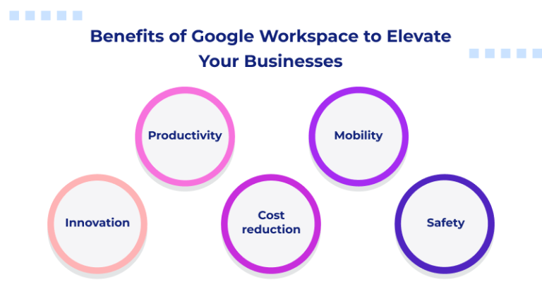 What is Google Workspace? A Beginner's Guide