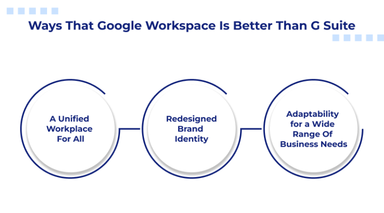 What is Google Workspace? A Beginner's Guide