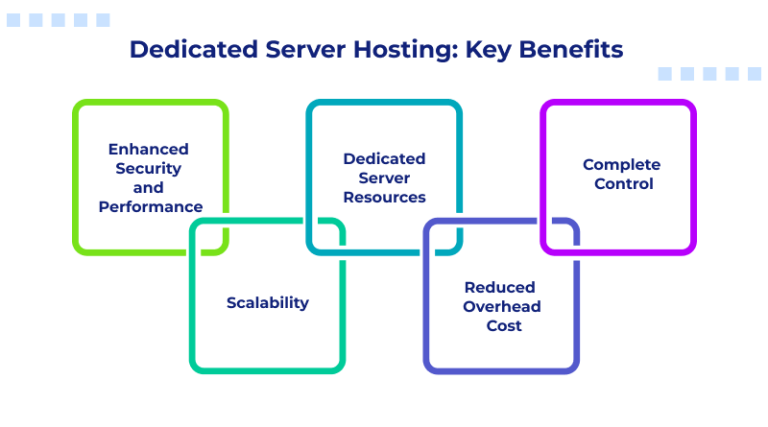 Dedicated Server Vs Shared Server: Know The Difference