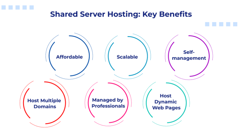 Dedicated Server Vs Shared Server: Know The Difference