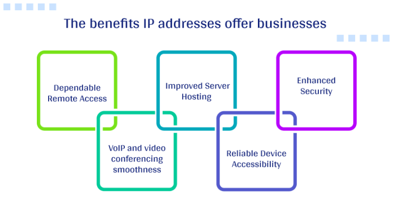 Static IP Explained: How to Buy a Static IP & Improve Your Business ...