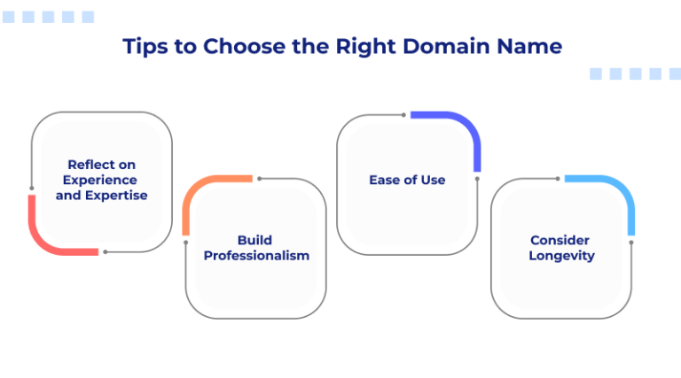 How to Check Domain Availability? A Beginner's Guide [2026]