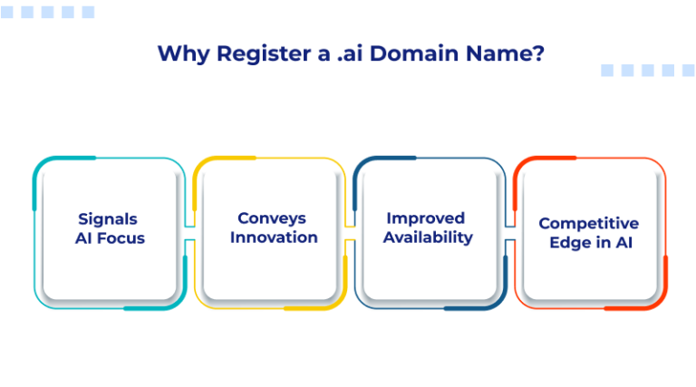 What is .ai Used For?