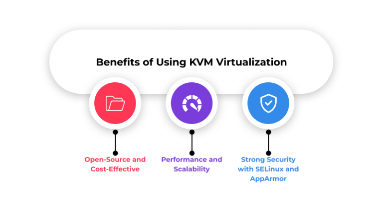 What is KVM? Everything You Need to Know About Kernel-Based Virtual ...