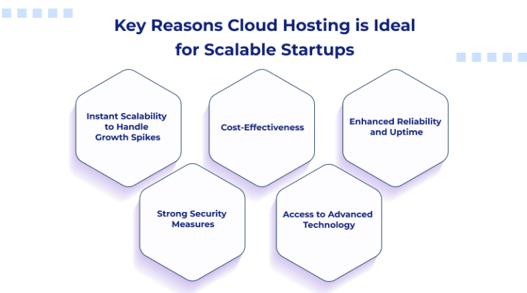 Why is Cloud Hosting Ideal for Scalable Startups?