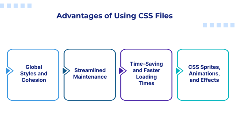 What is CSS Stylesheet? The Master Guide to Web Styling, Design ...