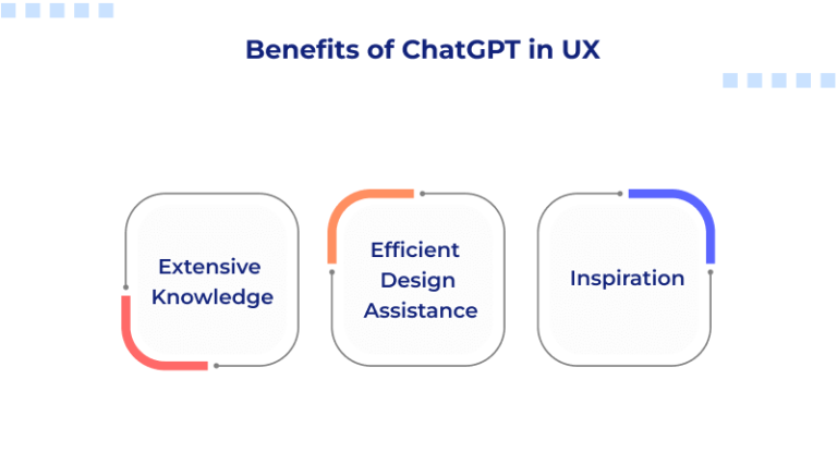 ChatGPT Prompts For UX Designers