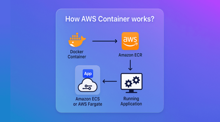 What Are Containers in AWS?