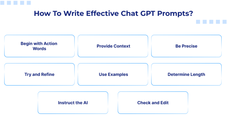 Chat GPT Prompts for Writing To Get Better and Faster Results