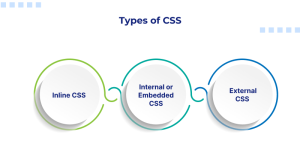 What is CSS Stylesheet? The Master Guide to Web Styling, Design & Performance
