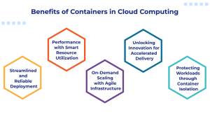 What Are Containers in Cloud Computing: A Comprehensive Outlook