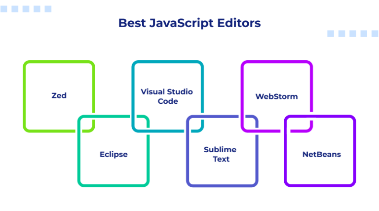 JavaScript Code Editor: Essential Features to Look for