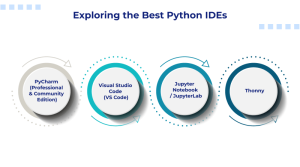Best Python IDEs in 2025: Top Tools for Every Developer
