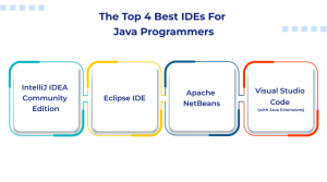 The Best Free Java IDEs for Developers: Boost Your Productivity