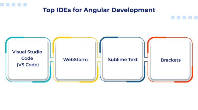 Best IDE for Angular: A Comprehensive Guide to Top Tools