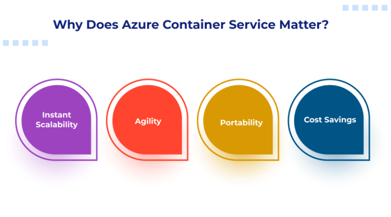 What are Containers in Azure?