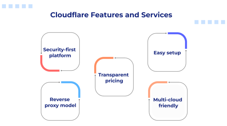 Cloudflare vs CloudFront: A Complete CDN Comparison