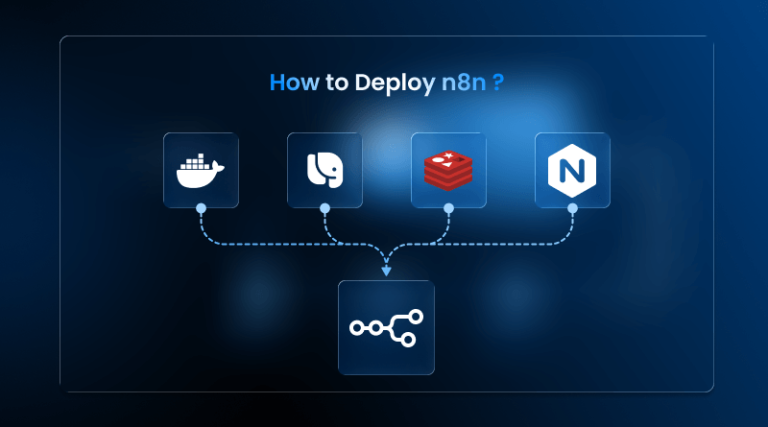 How to Deploy n8n: For Beginners Only